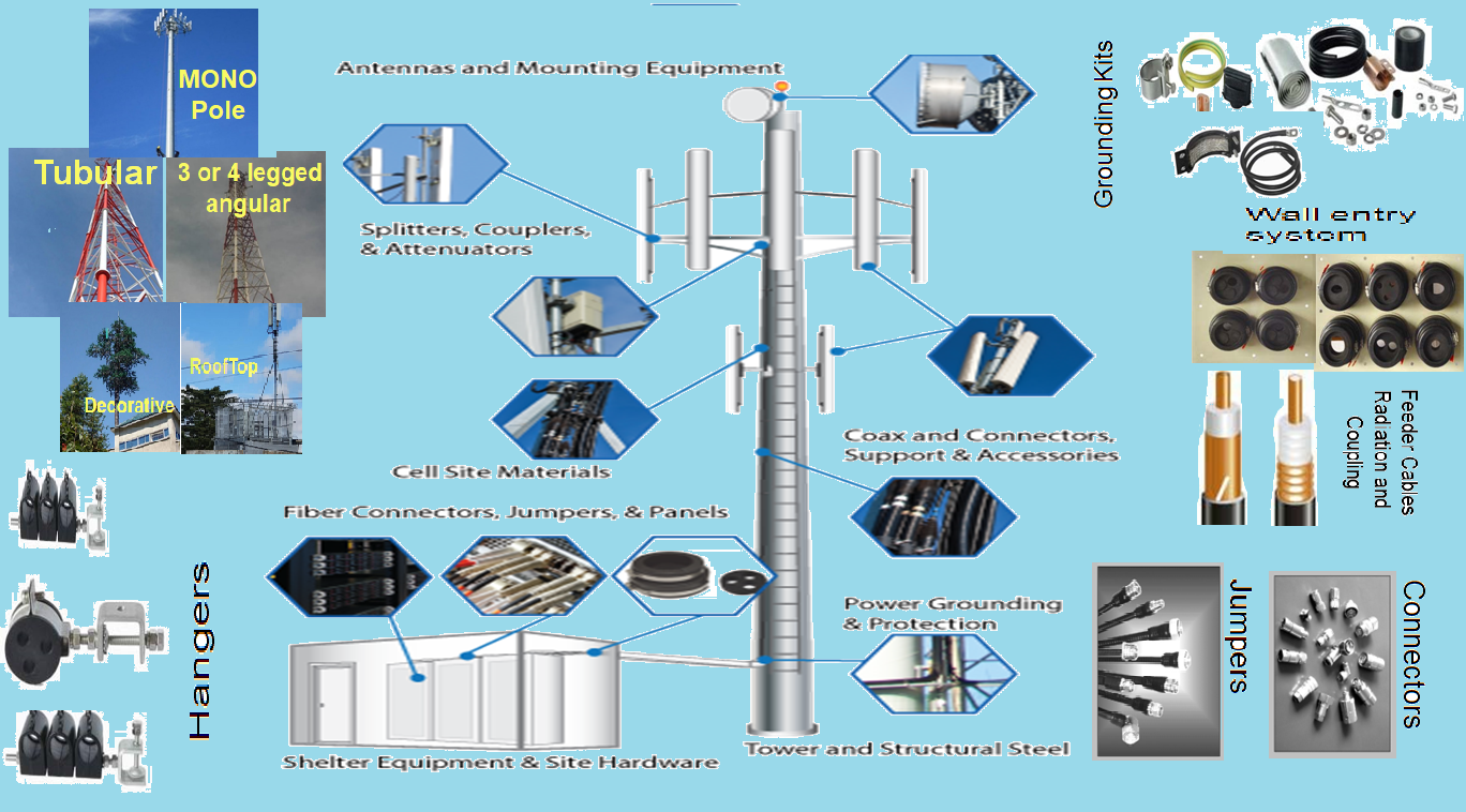 Spectrum Communications – Bringing Latest Design